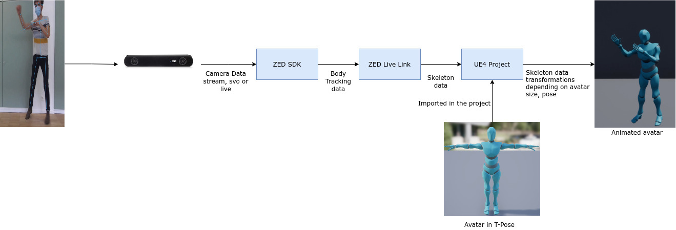 Getting Started with ZED Live Link | Stereolabs